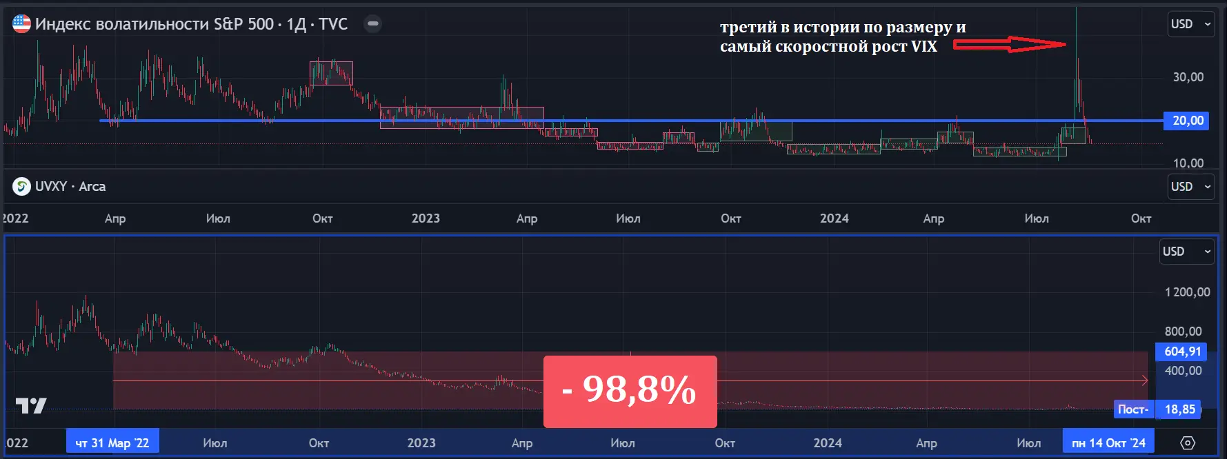искусственный интеллект в инвестировании, рост волатильности, опционы ...